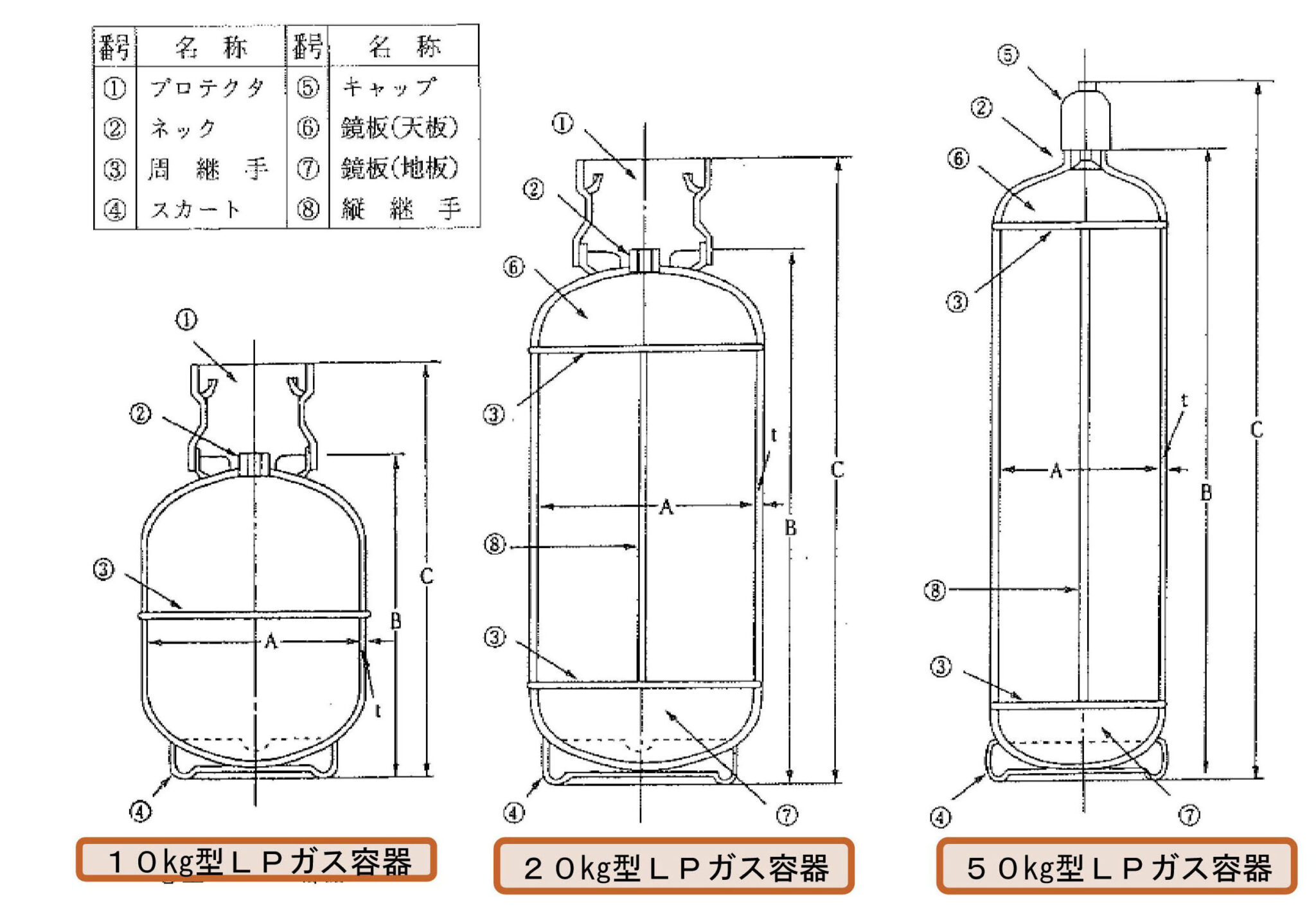 LPガス容器について | (一社)兵庫県LPガス協会 プロパンガス料金価格情報